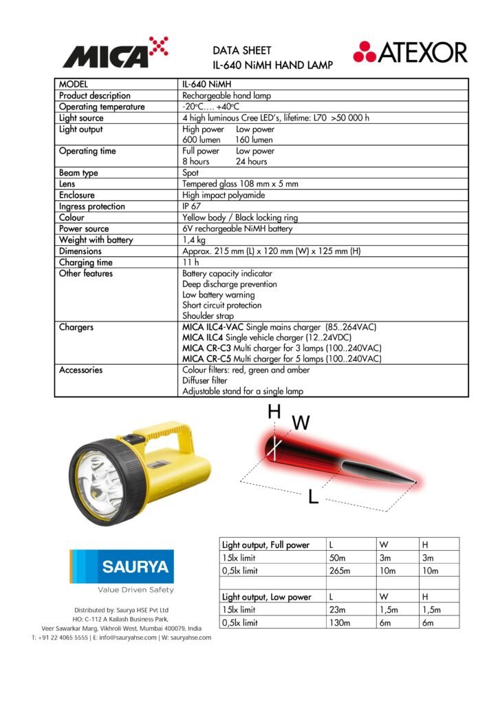 Innovative Safety Solutions by Saurya Safety